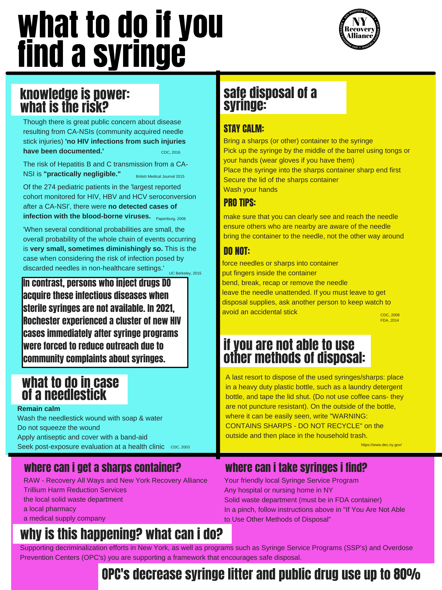 Found a Syringe? – New York Recovery Alliance